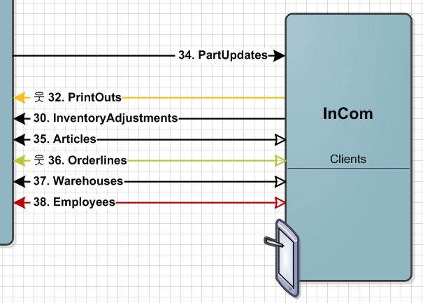 Thoughts of Marcus- Random ramblings of a BizTalk architect: A take on documenting integration ...