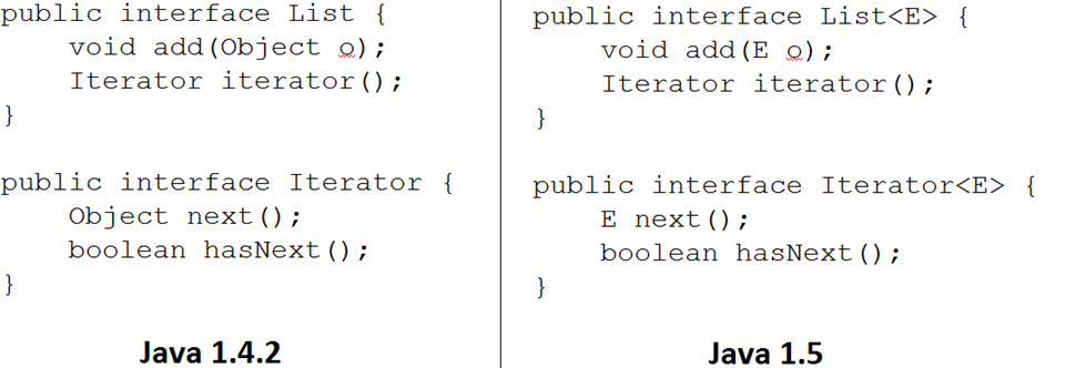 [Java] Giới thiệu về Generic và Annotation ~ Java - Android