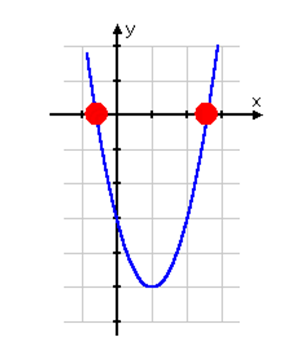 Fun with Quadratics: Working out a Quadratic Formula