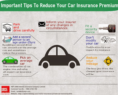 Car Insurance Policy - All You Need to Know About It ~ General ...