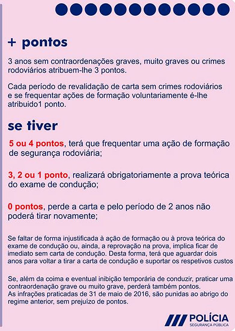 DIGA NÃO À INÉRCIA: Sabes o que é a Carta por Pontos?
