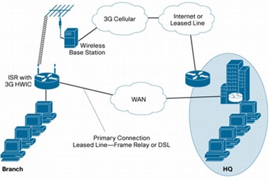WWAN (Wireless Wide Area Network) ~ Almafisya