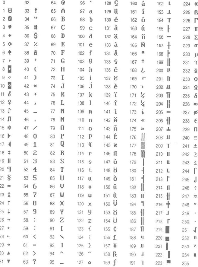 trabajos de computacion: tabla de código ascii