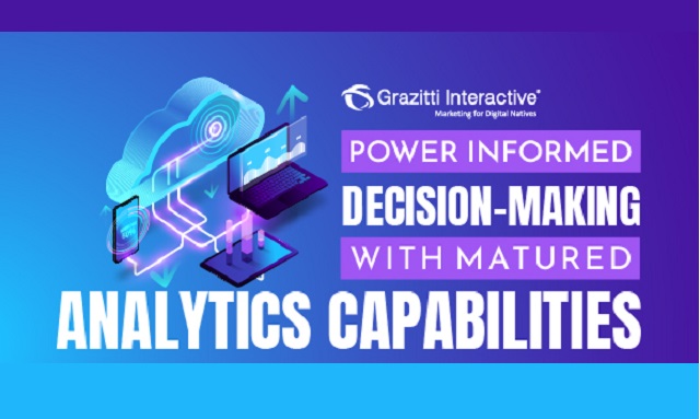 Informed Decision Making in Business with Mature Analytics #infographic ...