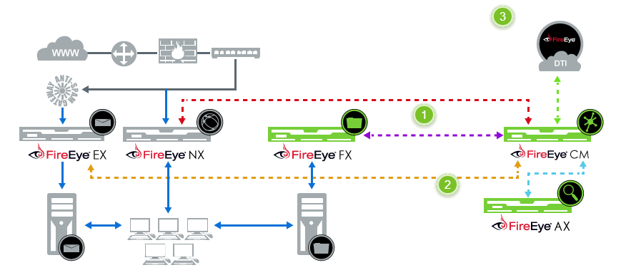 [Hack and Security] Cookies: Настройка и тестирование Fireeye EX в режиме MTA / Fireeye EX MTA ...
