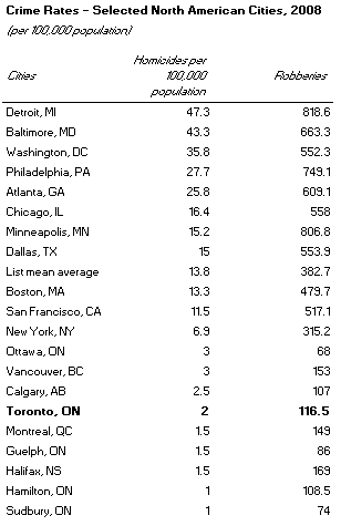 Toronto My Way: Toronto crime, relatively illustrated