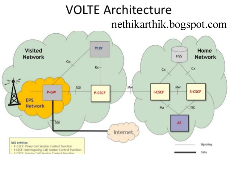 Latest Technology Information: What is VoLTE