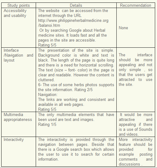 Herbal Medicine: Precedence Studies