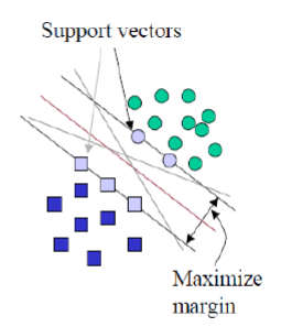 How to use Support Vector Machine classifier in OpenCV for Linearly ...