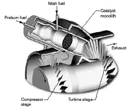 Gas Turbine Combustor Concepts For Low Pollutant Emissions - My ...