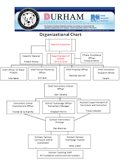 Darlene's Research for Knowledge: Durham Organization Chart