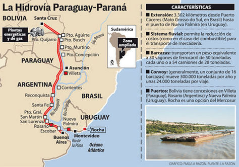 ASOCIACION ECOLOGISTA RIO MOCORETA: HIDROVIA RIOS PARAGUAY - PARANA una ...