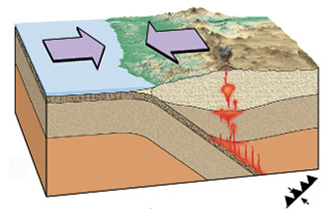 Geografia e Luta: Limites entre placas