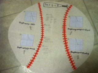 The Mentor Spot: Algebra I: Poster Project