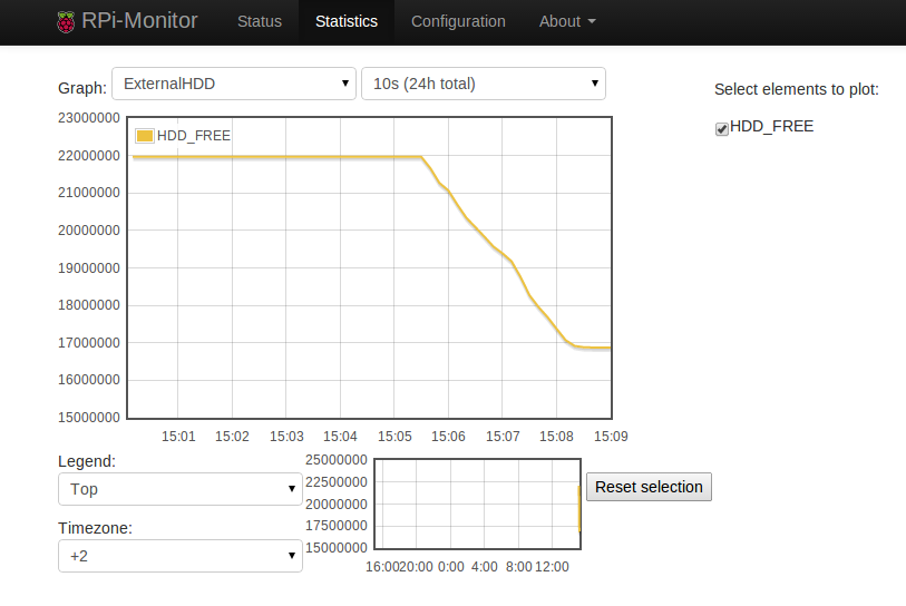 RPi-Experiences: RPi-Monitor: Advance usage and customization