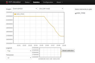 RPi-Experiences: RPi-Monitor: Advance usage and customization