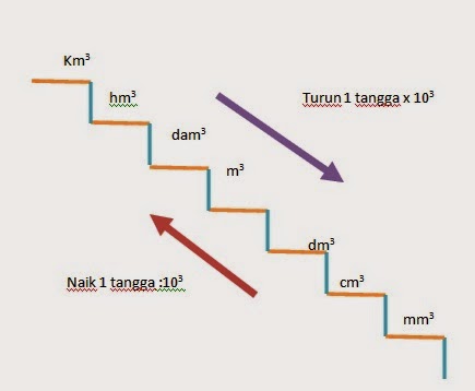 Terbaru 32+ Tangga Satuan Gram