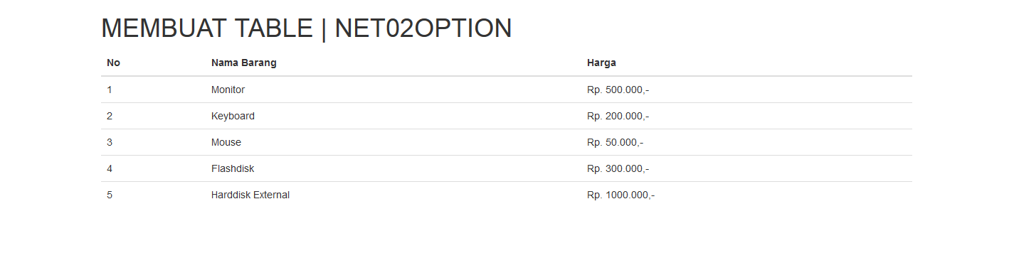 Membuat Tabel dengan Bootstrap Membuat Tabel dengan Bootstrap