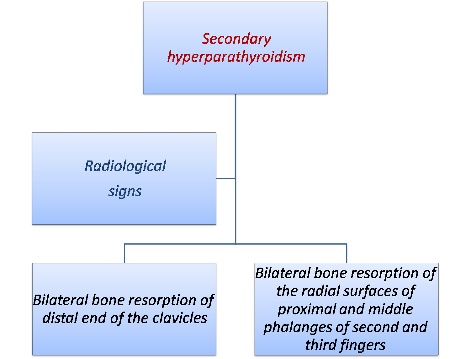 Radiology Pearls: June 2012