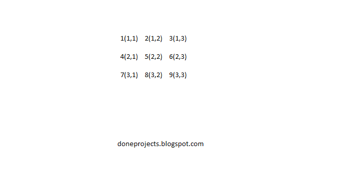 DoneProjects: Afisare elemente din diagonala principala.