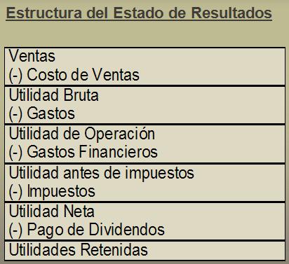 Contabilidad