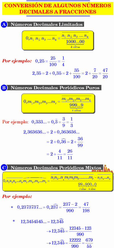 FRACCION GENERATRIZ EJEMPLOS Y EJERCICIOS RESUELTOS