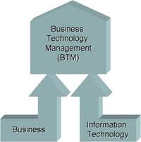 IT Support and Solutions|News, Updates: The Business Technology Management