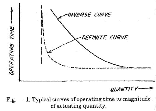 Over Current Protection and Earth Fault Protection