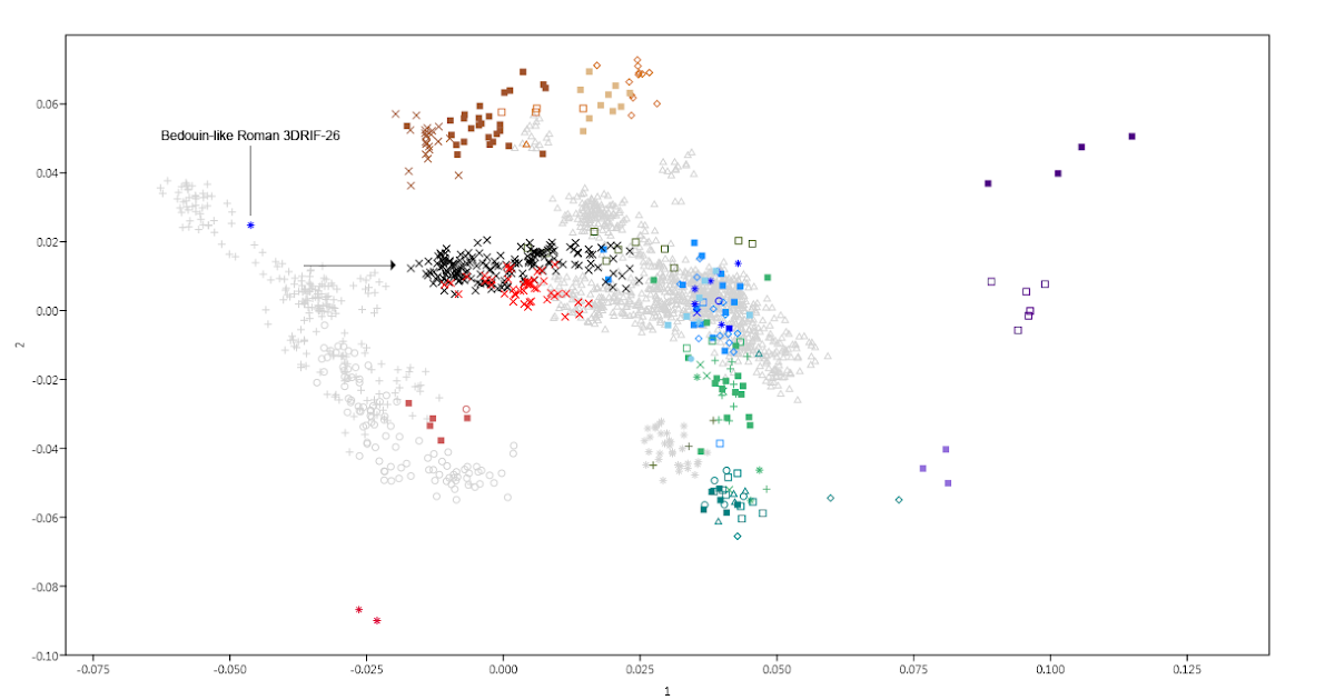 Eurogenes Blog: Ancient Greeks and Romans may have imported a whole new ...