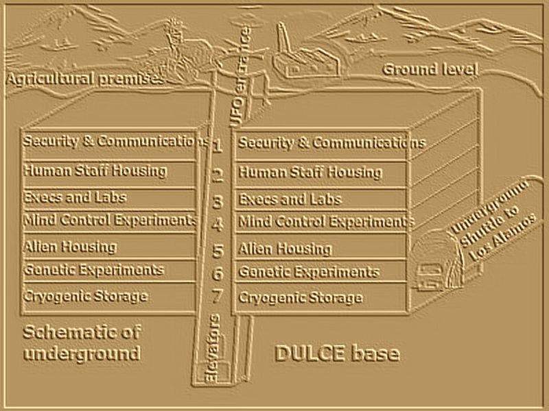 Tietoisuus 2012: DUMBS, part 3: Dulce, New Mexico