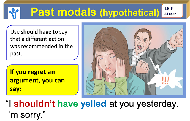 English Intermediate II: U8:Past modals: would have, should have, could ...