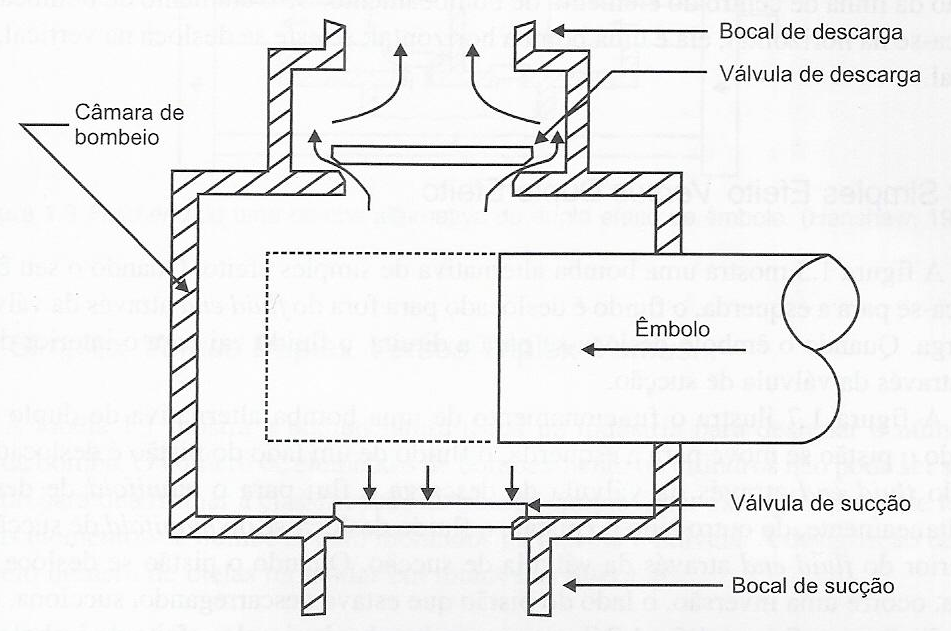 BOMBAS HIDRÁULICAS DE DESPLAZAMIENTO POSITIVO