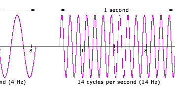 WHY THE SUPPLY FREQUENCY ON PAKISTAN IS 50HZ ~ HOW ELECTRICAL