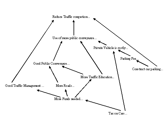 Management Science Methods: SODA