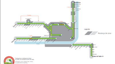 Transporte - Comboio