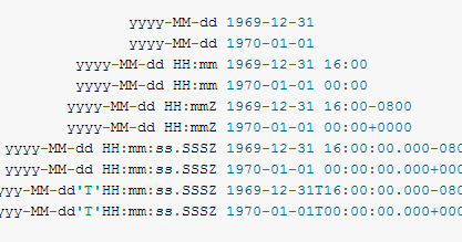 Java Util: Java: Convertir String a Date