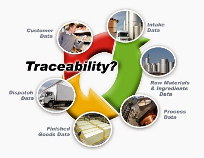ISO 22000 Resource Center: ISO 22000: Traceability in Food Supply ...