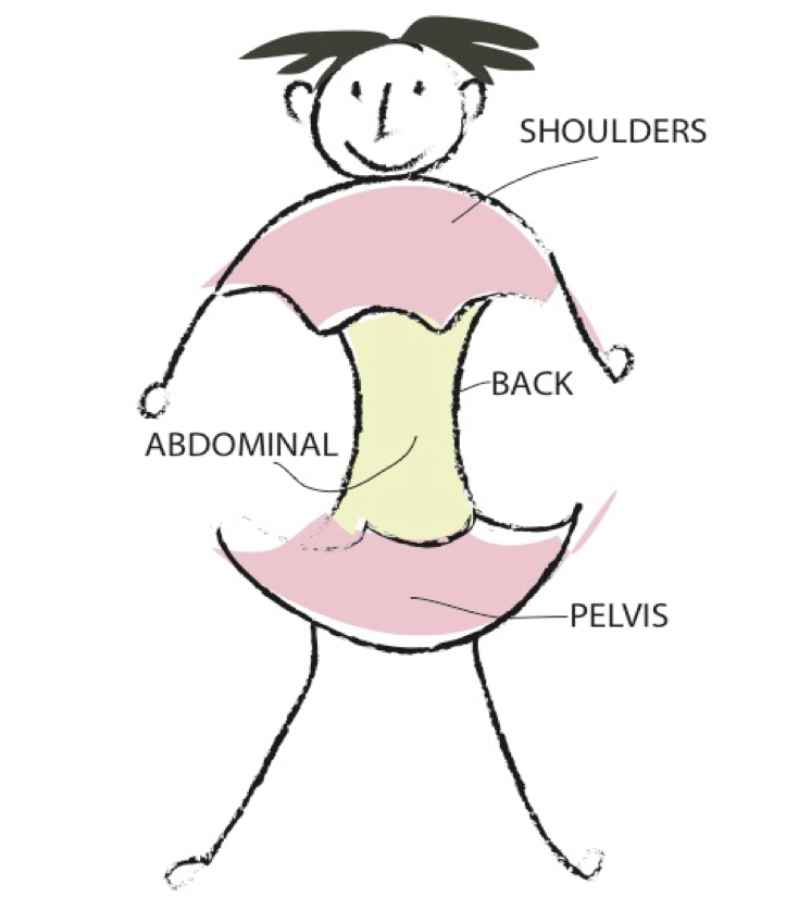 tatty bumpkin-: Tatty Bumpkin’s Seagull Pose - A Core Stability ...