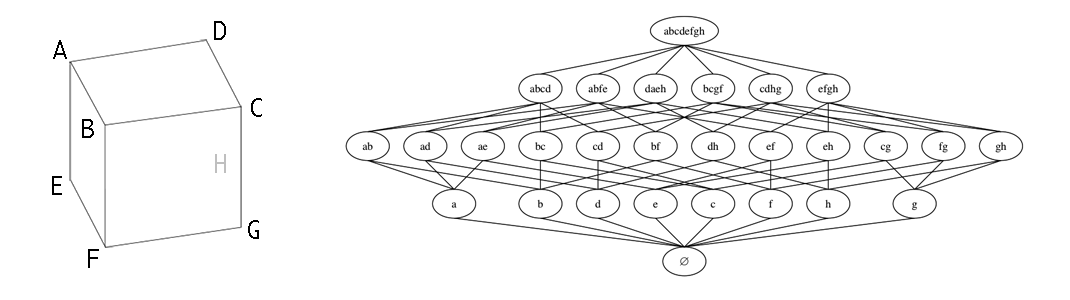 Athenopolis.net: Polyhedral Duality
