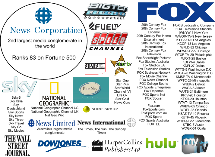 Spin and the media: Media Ownership