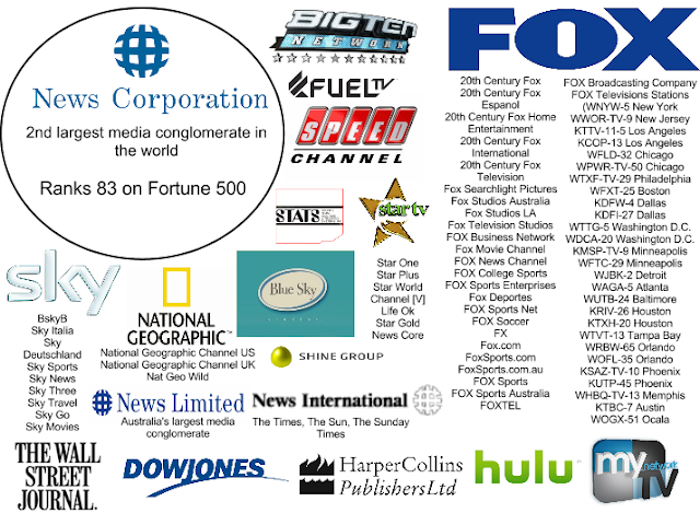 Spin and the media: Media Ownership