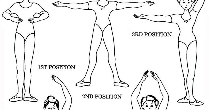 Ballet Tips (Pliés and ballet positions of the feet)