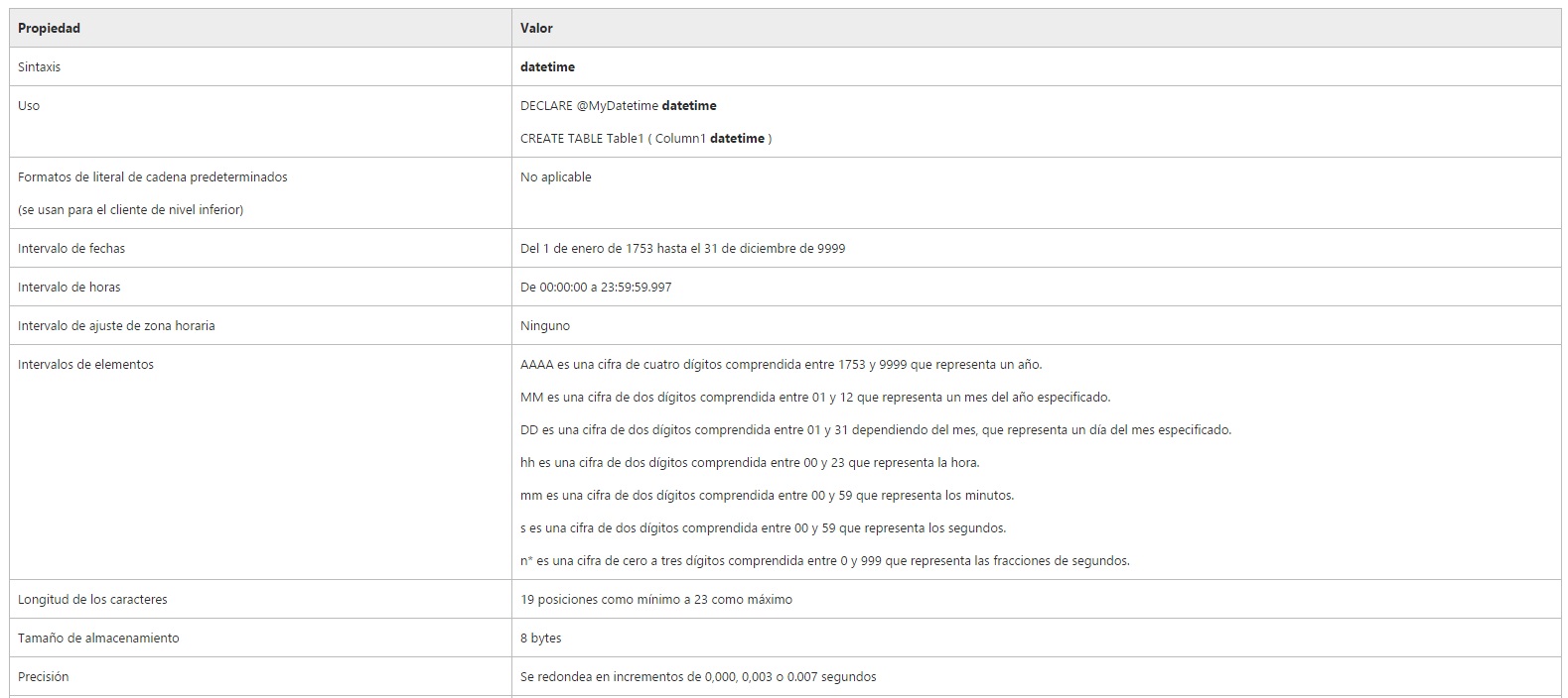 Base de Datos I: Tipos de datos MS SQL Server