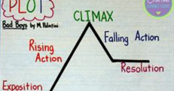 ELA Anchor Charts: Plot