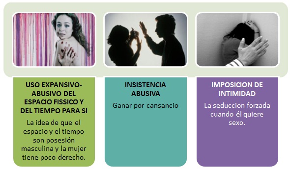 Psicologia Social: RESUMEN-MICROMACHISMOS