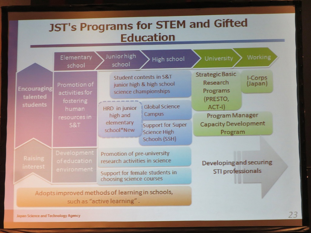 Quality Alchemist (品質煉金術師): HK Gifted Education Summit & Exhibition ...