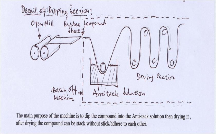 SANMIN GLOBE PTE LTD: ANTITACK FOR RUBBER