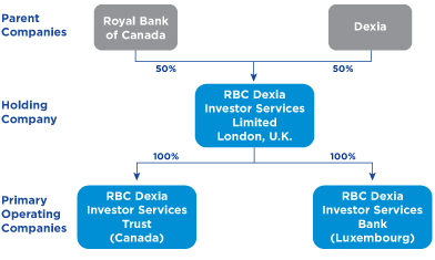 Shocked Investor: Royal Bank Takes a Beating From RBC Dexia; Greek ...