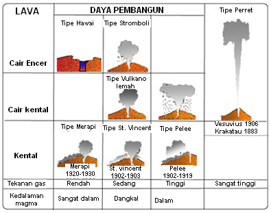 VULKANISME - Belajar Geografi