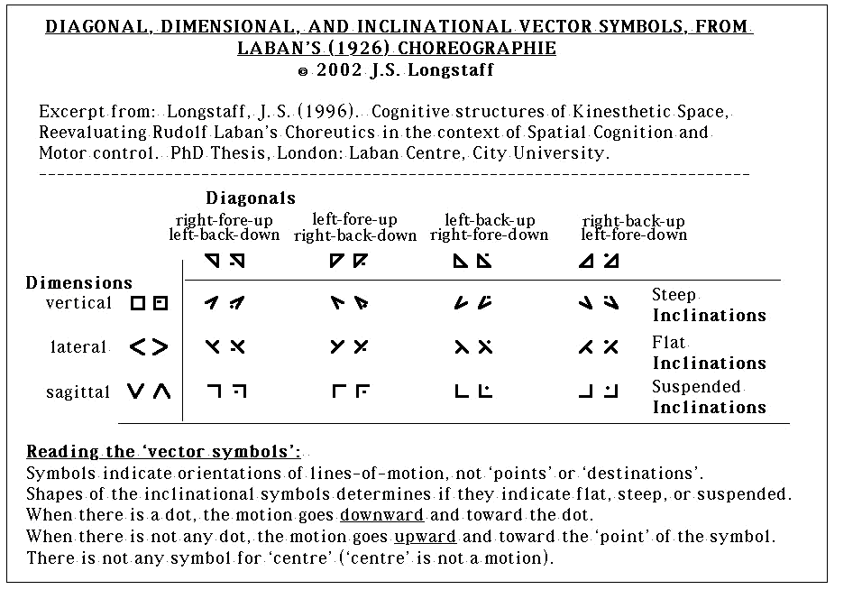 DNB Theory Bulletin Board: Names for What We Do